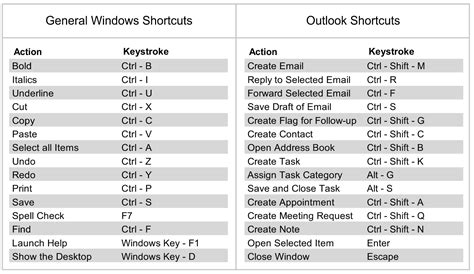 Insert Shortcut Key In Keyboard At Evelyn Henshaw Blog