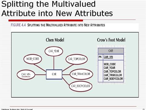 Chapter Entity Relationship Er Modeling Database Systems