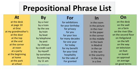 Prepositional Phrase Definition And Examples Englishan