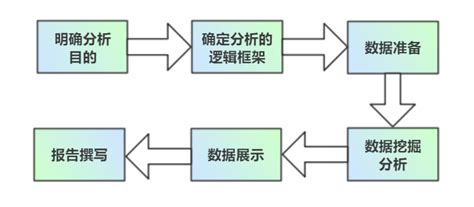 python 数据分析指南 全 python数据分析 csdn博客