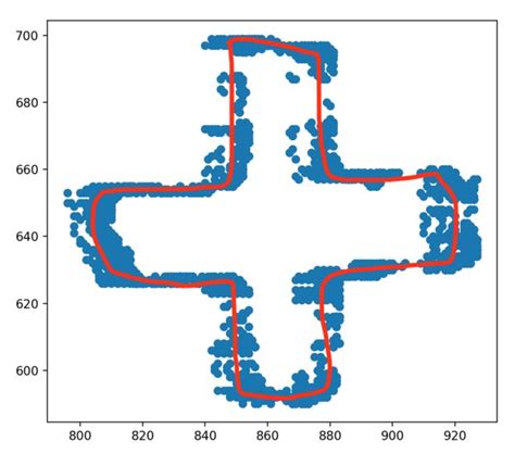 Image Processing How To Get A Single Contour That Represents Multiple