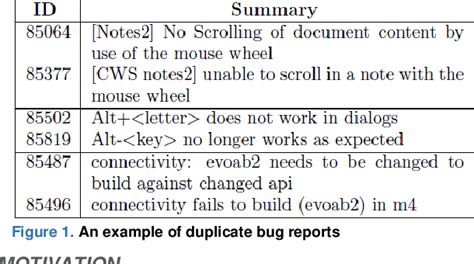 figure 1 from a deep learning technique based duplicate bug report detection and classification