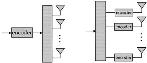 space time coding vertical and horizontal download scientific diagram
