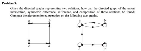 directed graph