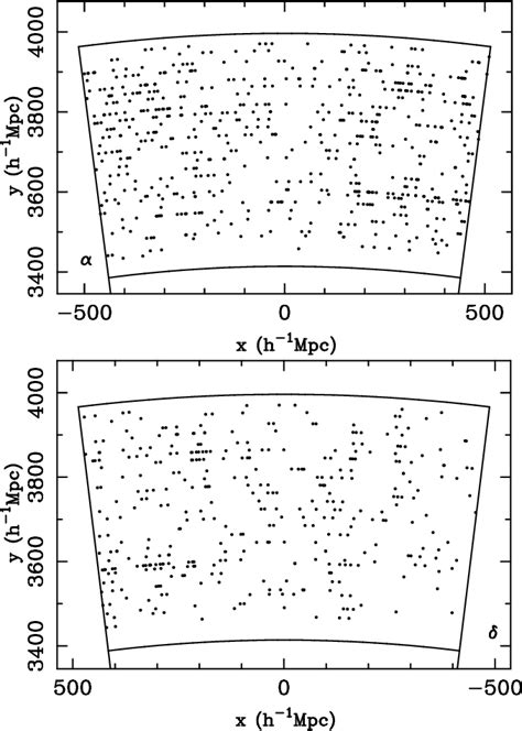 figure 5 from tangential large scale structure as a standard ruler curvature parameters from