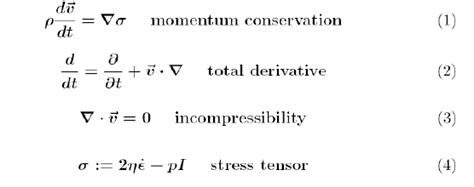 navier stokes equations download scientific diagram
