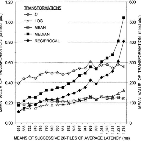 pdf understanding and using the implicit association test i an improved scoring algorithm