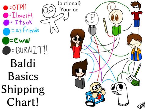 Baldi Basics Shipping Chart Baldis Basics Amino