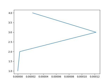 datetime python plot timestamp data frame matplotlib