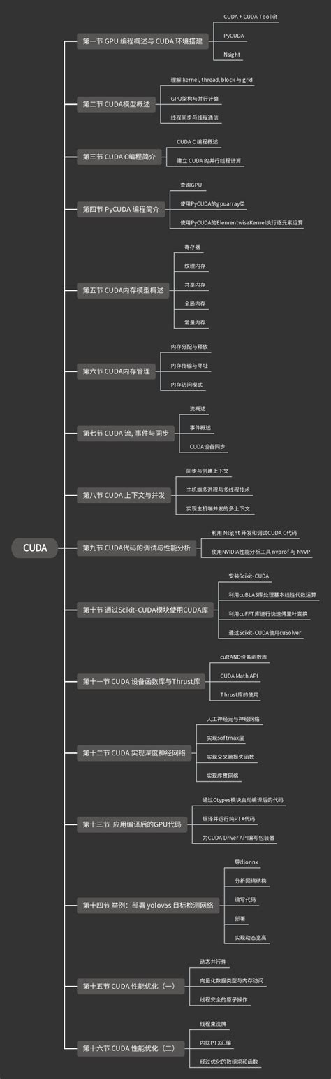 cuda 教程 一 gpu 编程概述和 cuda 环境搭建 知乎