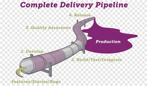 Continuous Delivery Reliable Software Releases Through Build Test
