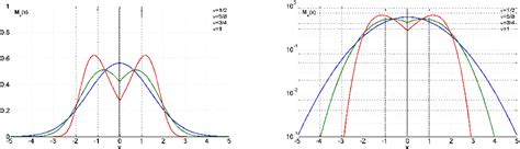 figure 2 from the wright function in time fractional diffusion processes a tutorial survey