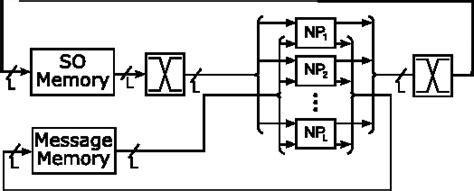 figure 1 from layered decoding of non layered ldpc codes semantic scholar