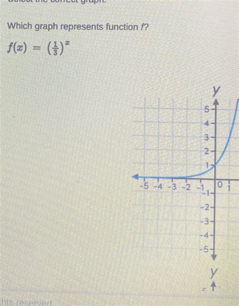 solved which graph represents function f fx 1 3 x 1 hts r[algebra] gauthmath