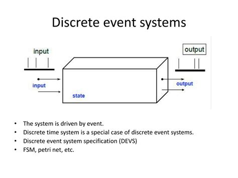 ppt introduction to systems and modeling and simulation powerpoint presentation id 6952315