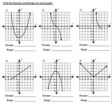 Domain And Range Graphs Worksheet
