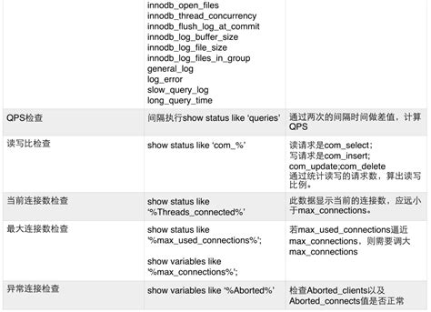 科普文：mysql 数据库巡检 csdn博客
