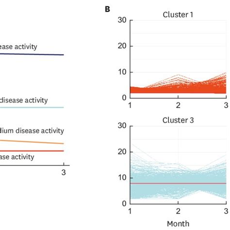 chronic urticaria clustering with the k medoids algorithm centroids download scientific