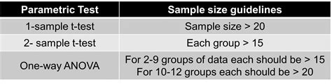 common non parametric tests and their applications