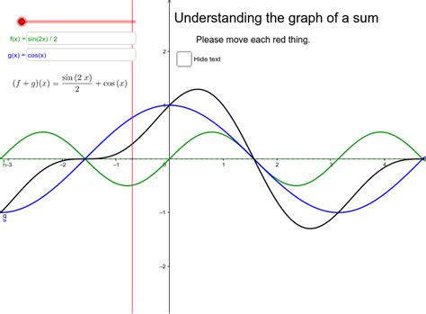 understanding the graph of the sum of two functions geogebra