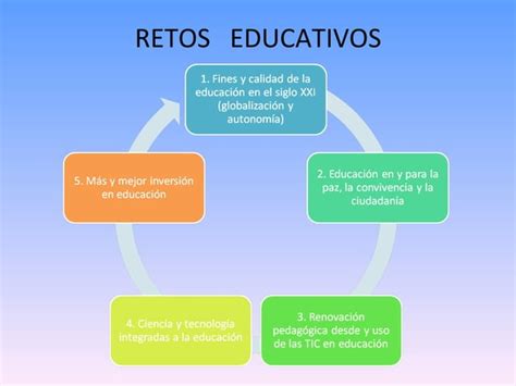 Retos Educativos