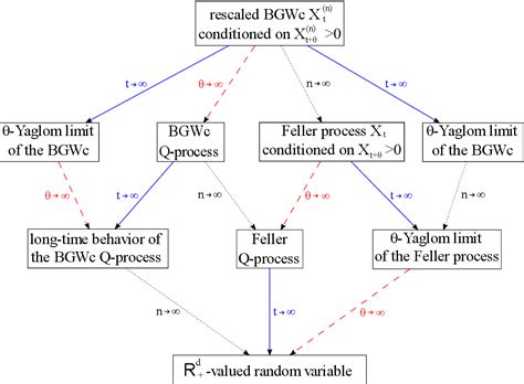 figure 1 1 from conditional limit theorems for multitype branching processes and illustration in