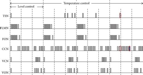 transient fault detection in networked control systems xiong feng huang chun jie zhou shuang