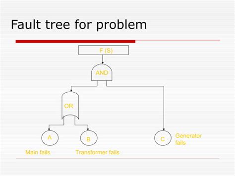 fault tree analysis