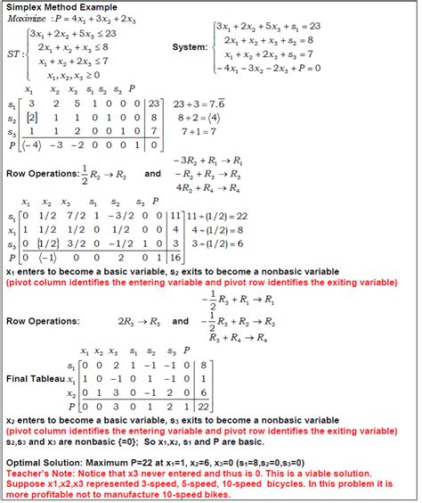3 3c examples simplex method finite math course hero