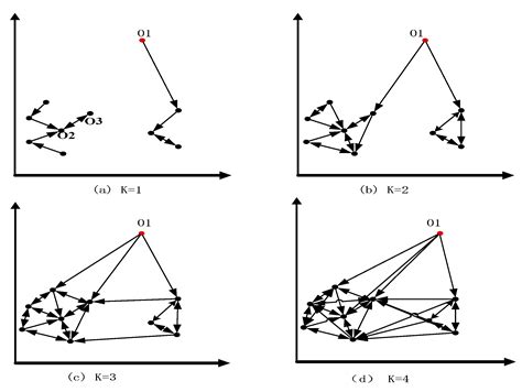 information free full text a parameter free outlier detection algorithm based on dataset