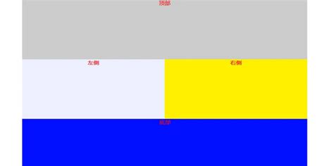 div css布局的基本流程 360新知
