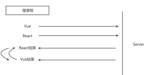 Js Deep Async Await Js