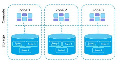 distributed sql databases an introductory guide