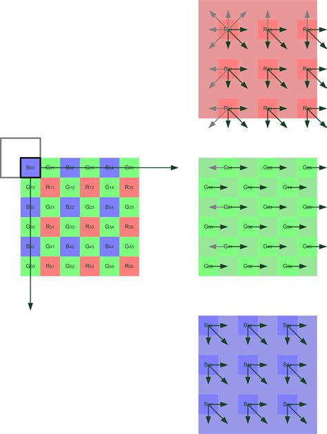 demosaicing nvision ngi library user guide