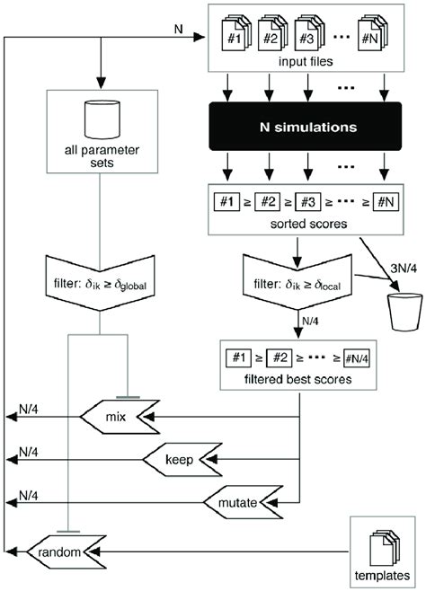 sketch of the evolutionary algorithm used to optimize the kinetic download scientific diagram