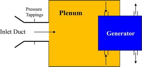 schematic of the presented non‐intrusive measurement technique download scientific diagram
