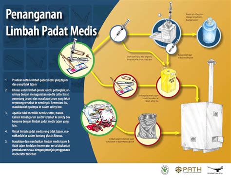 Apa Itu Limbah B3 Contoh And Pengolahan Sampah B3 Porn Sex Picture
