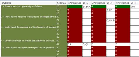 Vb Net WPF DataGrid Triggers For Conditional Formatting On