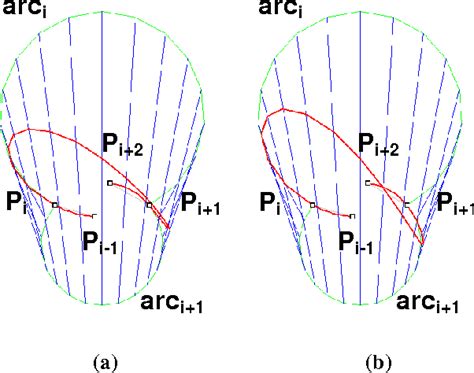 figure 6 from fair g2 and c2 continuous circle splines for the interpolation of sparse data