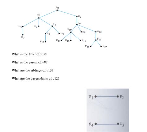 [solved] draw the complement of the graph discrete math course hero