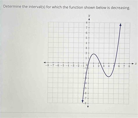 determine the interval s for which the function shown below is decreasing x [algebra]