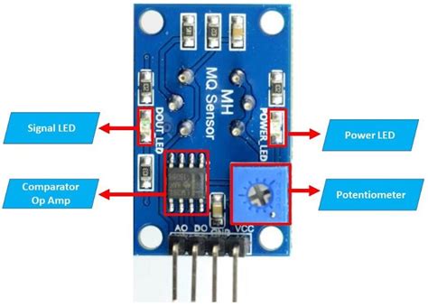 Interfacing MQ 2 Gas Sensor With ESP32 Using Arduino IDE Linux Consultant