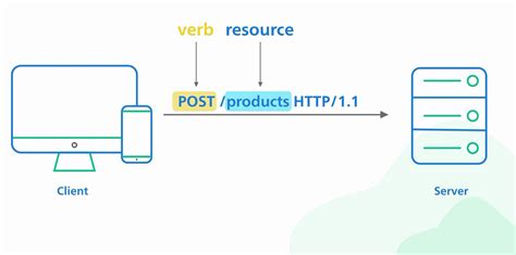 API là gì Những loại API phổ biến và đặc điểm nổi bật