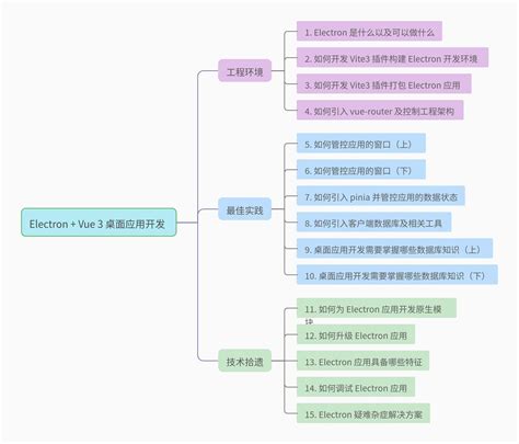 用 vite 开发一个基于 vue 和 electron 的桌面应用？ 知乎