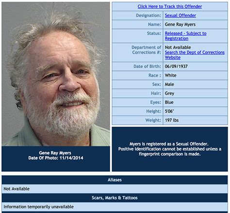 Registered Sex Offenders In Melbourne