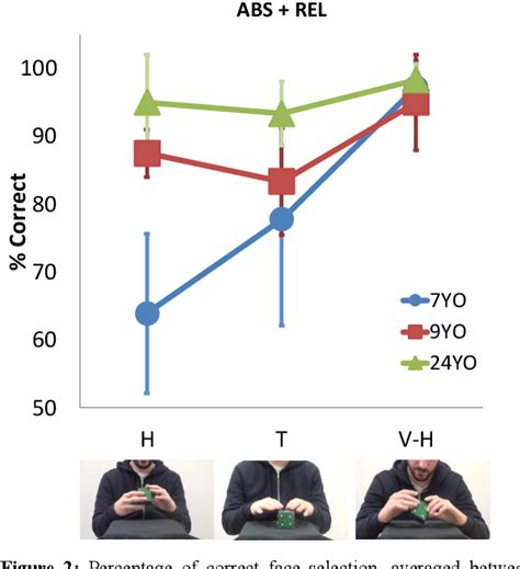 figure 1 from the role of object motion in visuo haptic exploration during development
