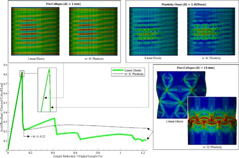 equilibrium paths of models with h 1e 3 m and two material definitions download scientific