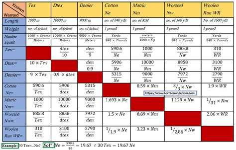 Convert Table To Equation Calculator Cabinets Matttroy