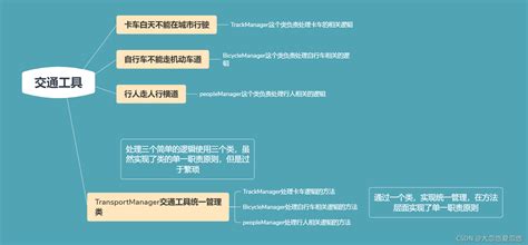 设计模式 七大原则和uml类图 面向对象设计的七大原则举例分析代码及uml csdn博客