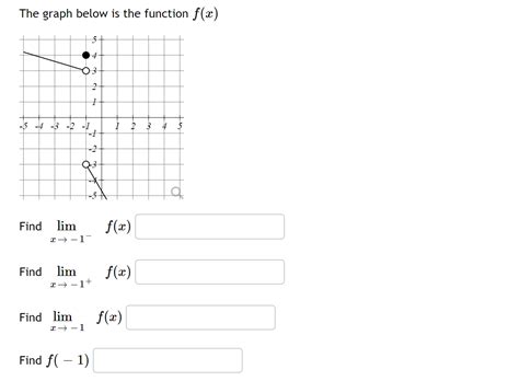 solved the graph below is the function f x 5 4 3 2 1 5